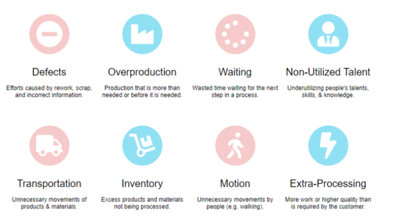 Trim Organizational Waste; Streamline Success - Way We Do