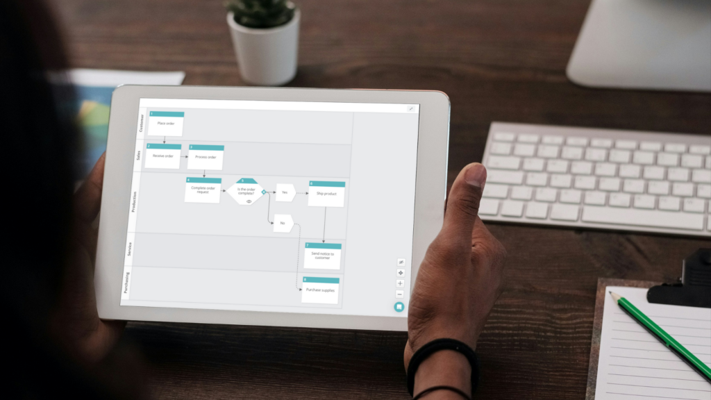Instant Flowcharts Maker - generate instantly! - Way We Do