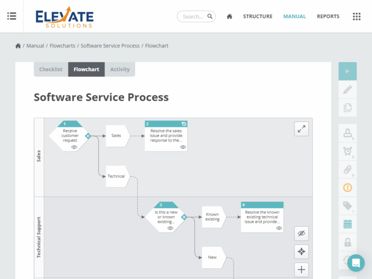 Process Management Software - Way We Do