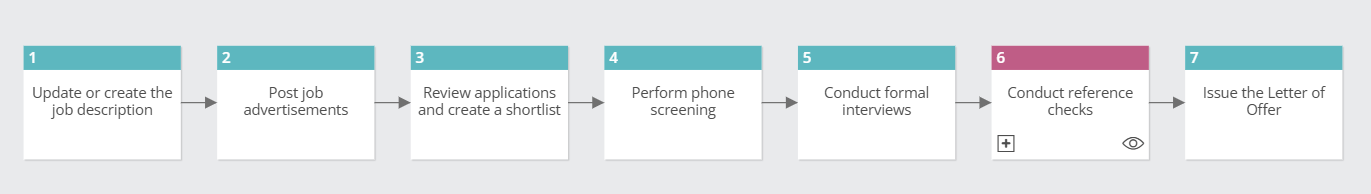 Introducing Sub-Processes: Simplify Complexity in Workflows - Way We Do